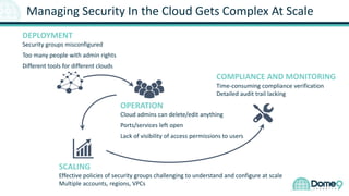 Dome9 Public Cloud Security | PPT