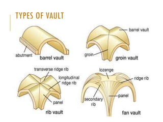 Dome and vault | PDF | Geology | Science