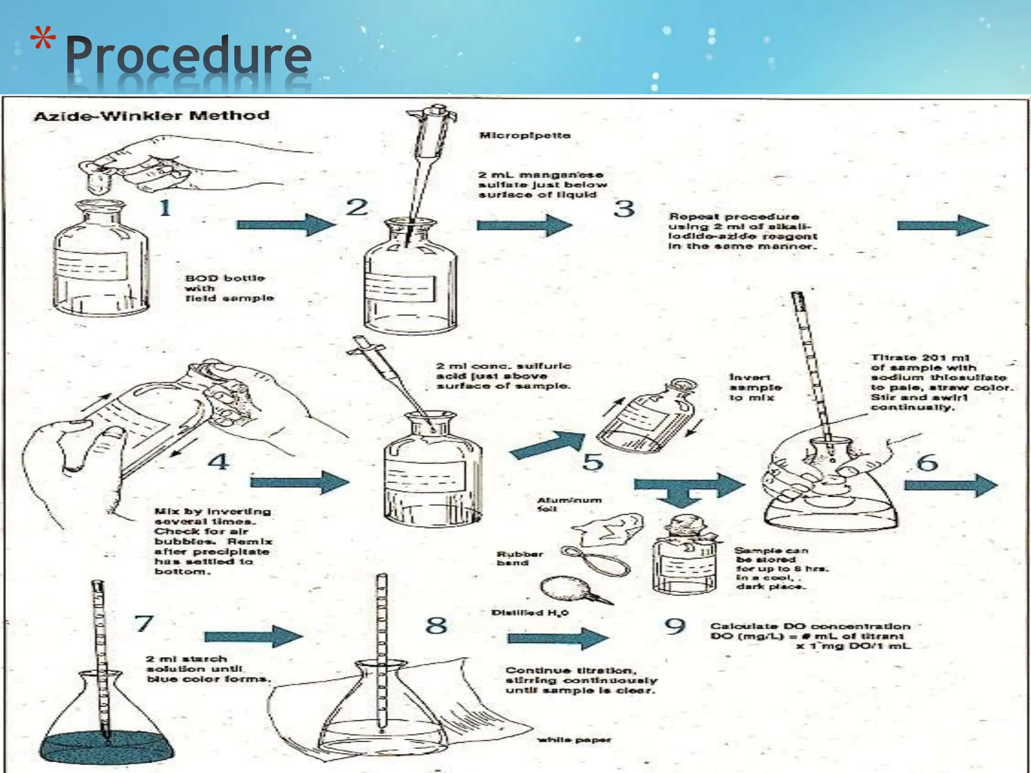 Methods and calculations for Dissolved Oxygen (DO) using Winkler's ...