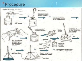 Methods and calculations for Dissolved Oxygen (DO) using Winkler's ...