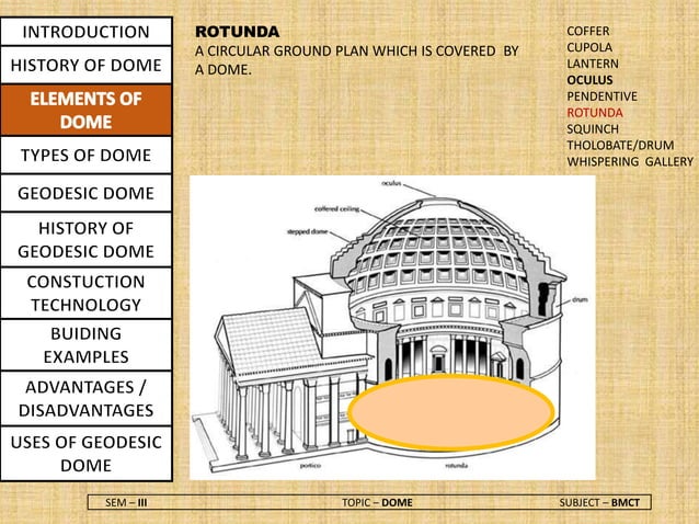 DOME | PPTX | Geology | Science