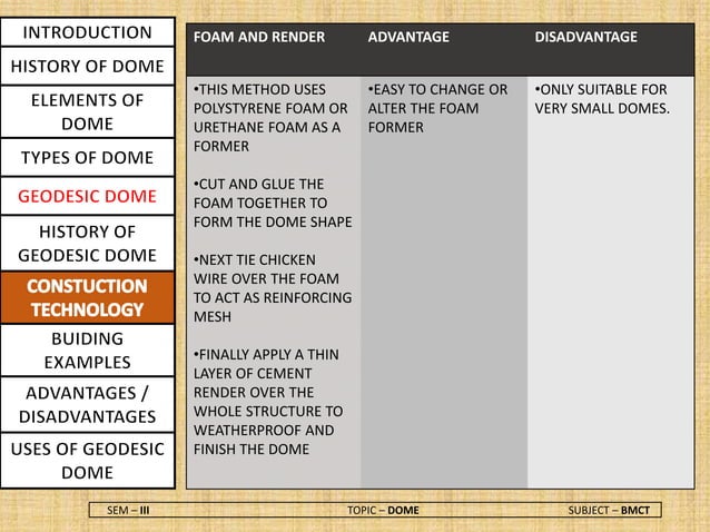 DOME | PPTX | Geology | Science