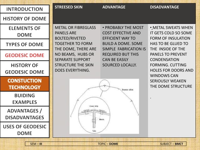 DOME | PPTX | Geology | Science