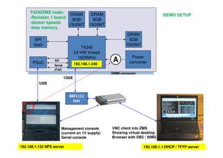 IBM/ASTRON DOME 64-bit Hot Water Cooled Microserver | PPT