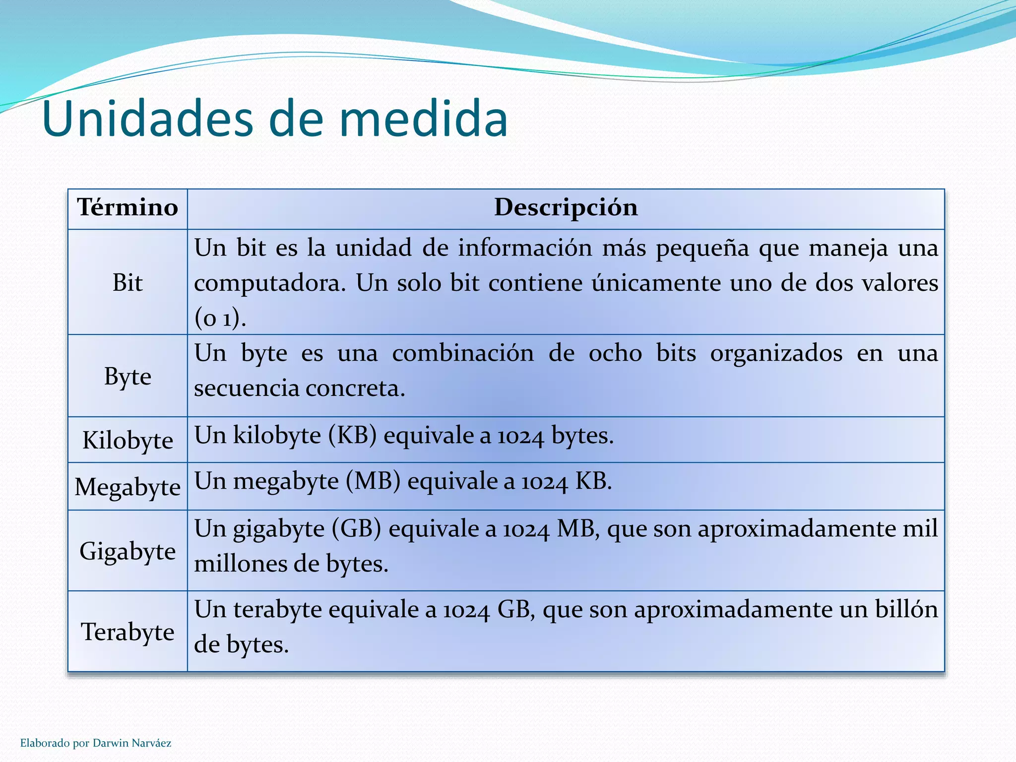 Principios básicos de computación | PPT