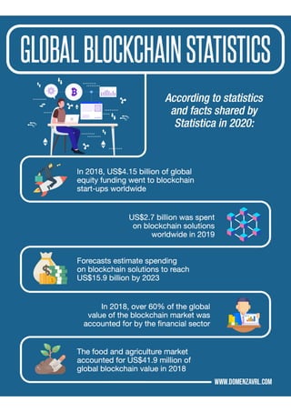 Global Blockchain Statistics | PDF