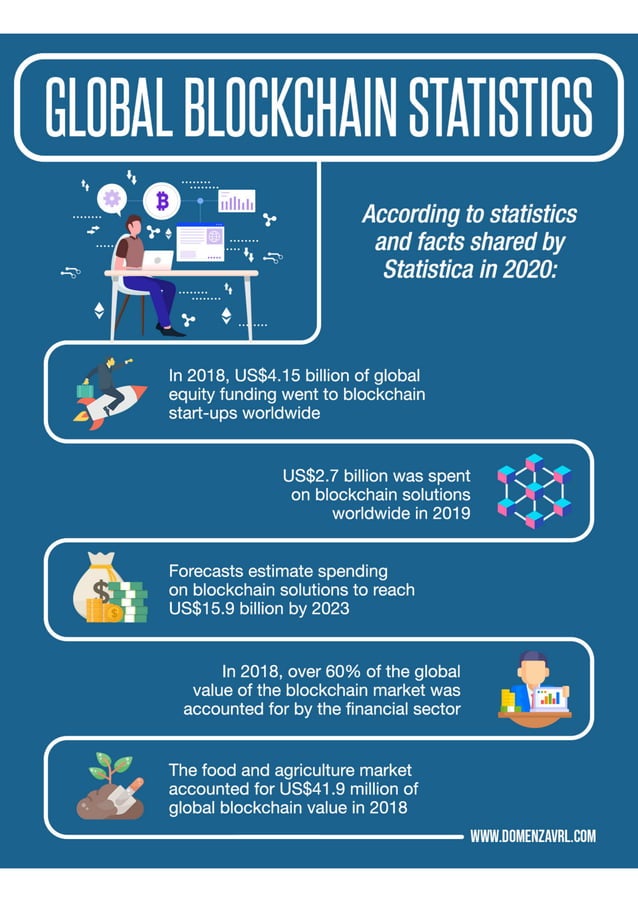 Global Blockchain Statistics | PDF