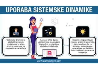 Uporaba sistemske dinamike | PDF