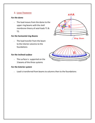 The dome of the rock (Qubbat Al-sakhra) structural system and load ...
