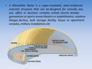 Domes Basics and It's Future from it's origin | PPTX