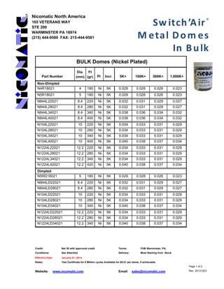 Domes in bulk rev 20131203 | PDF
