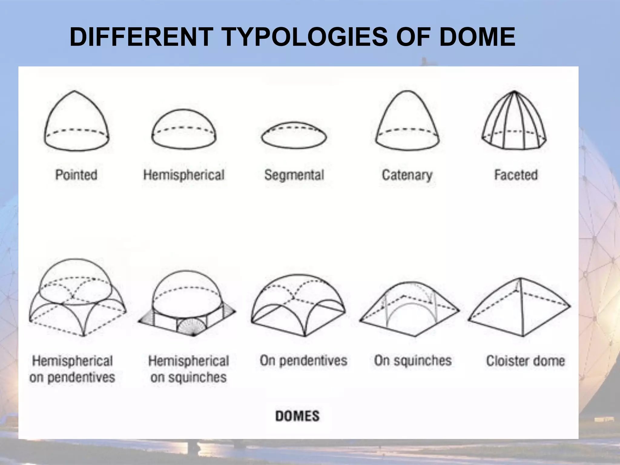 CONSTRUCTION OF DOMES | PDF