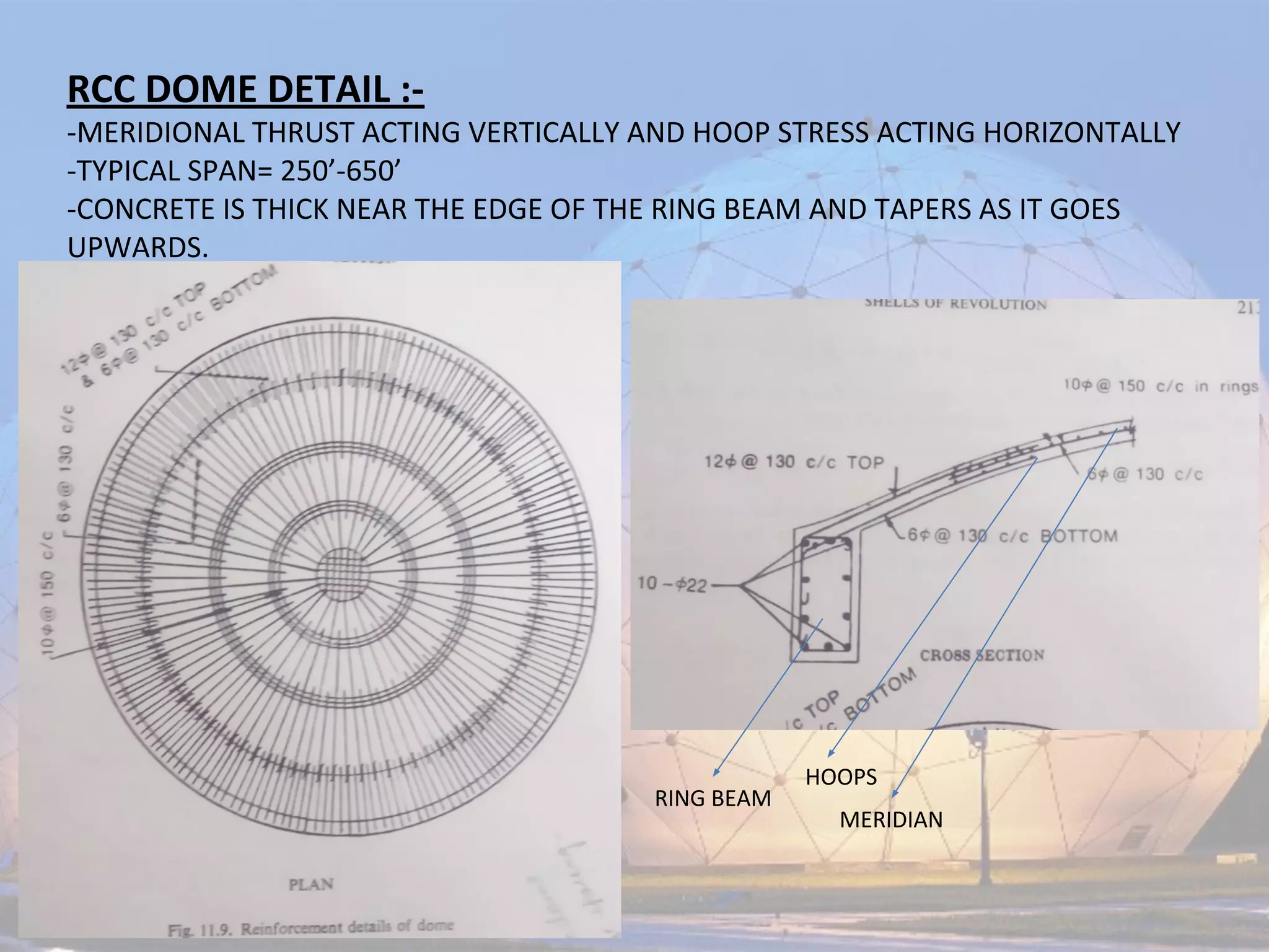 CONSTRUCTION OF DOMES | PDF