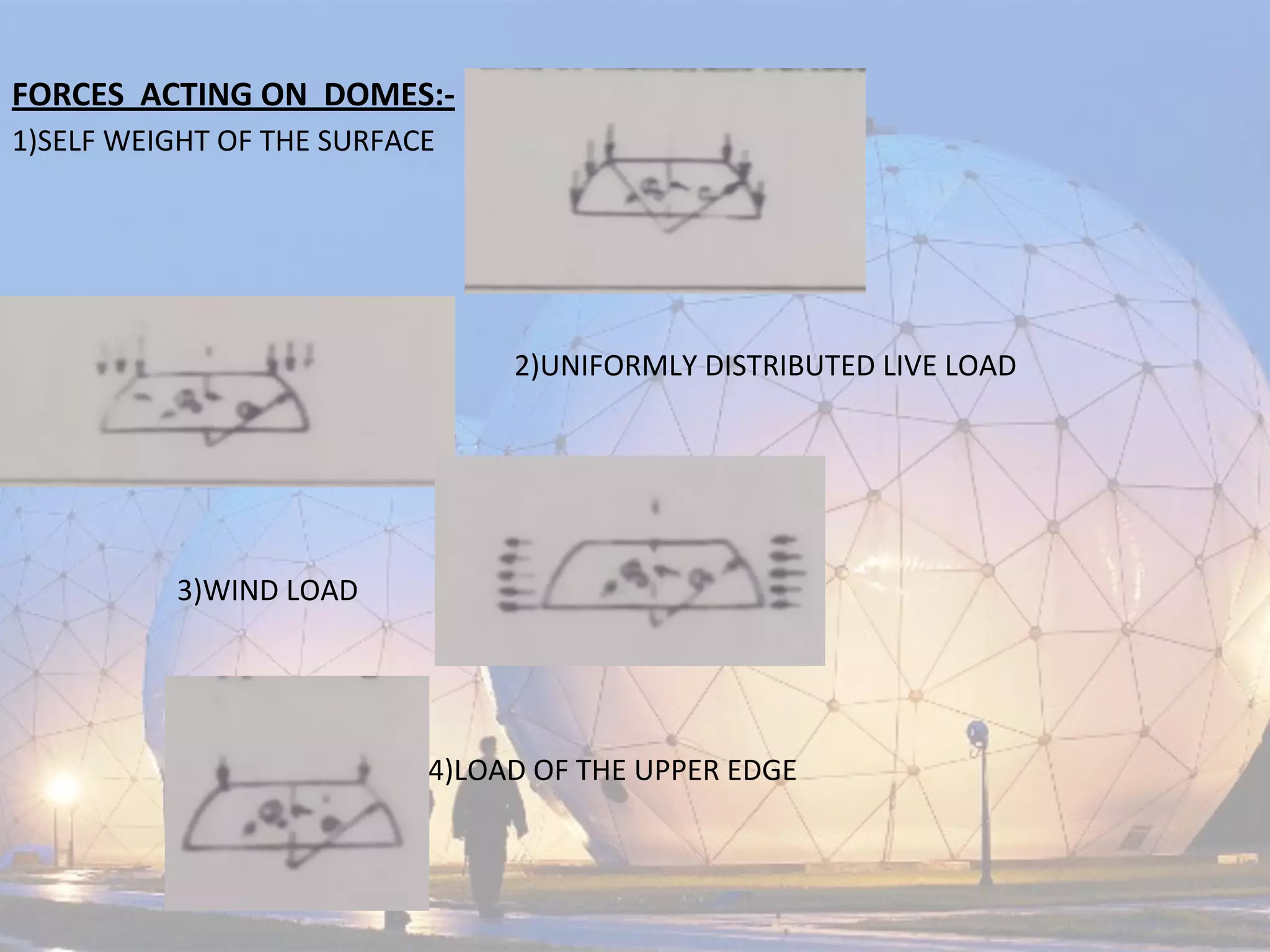 CONSTRUCTION OF DOMES | PDF