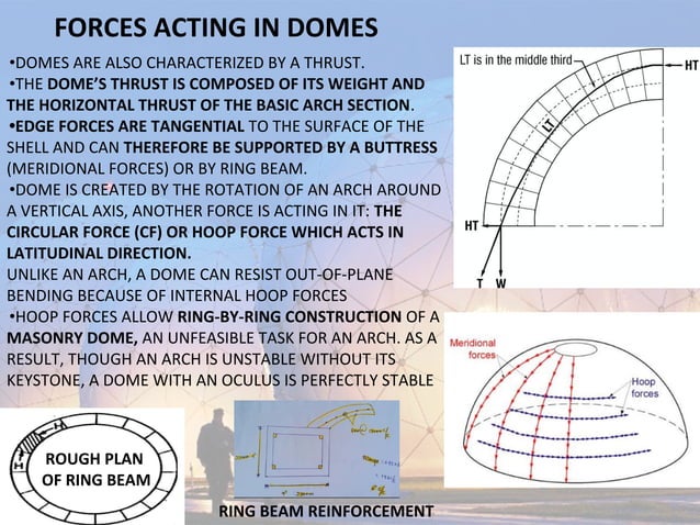 CONSTRUCTION OF DOMES | PDF | Geology | Science