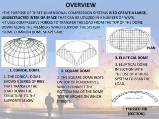CONSTRUCTION OF DOMES | PDF