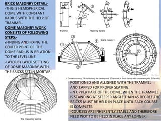 CONSTRUCTION OF DOMES | PDF