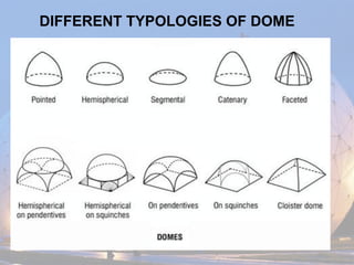 Types Of Domes