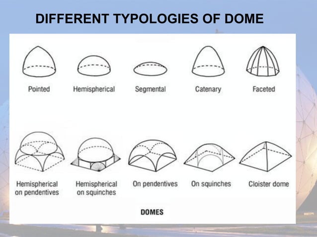 CONSTRUCTION OF DOMES