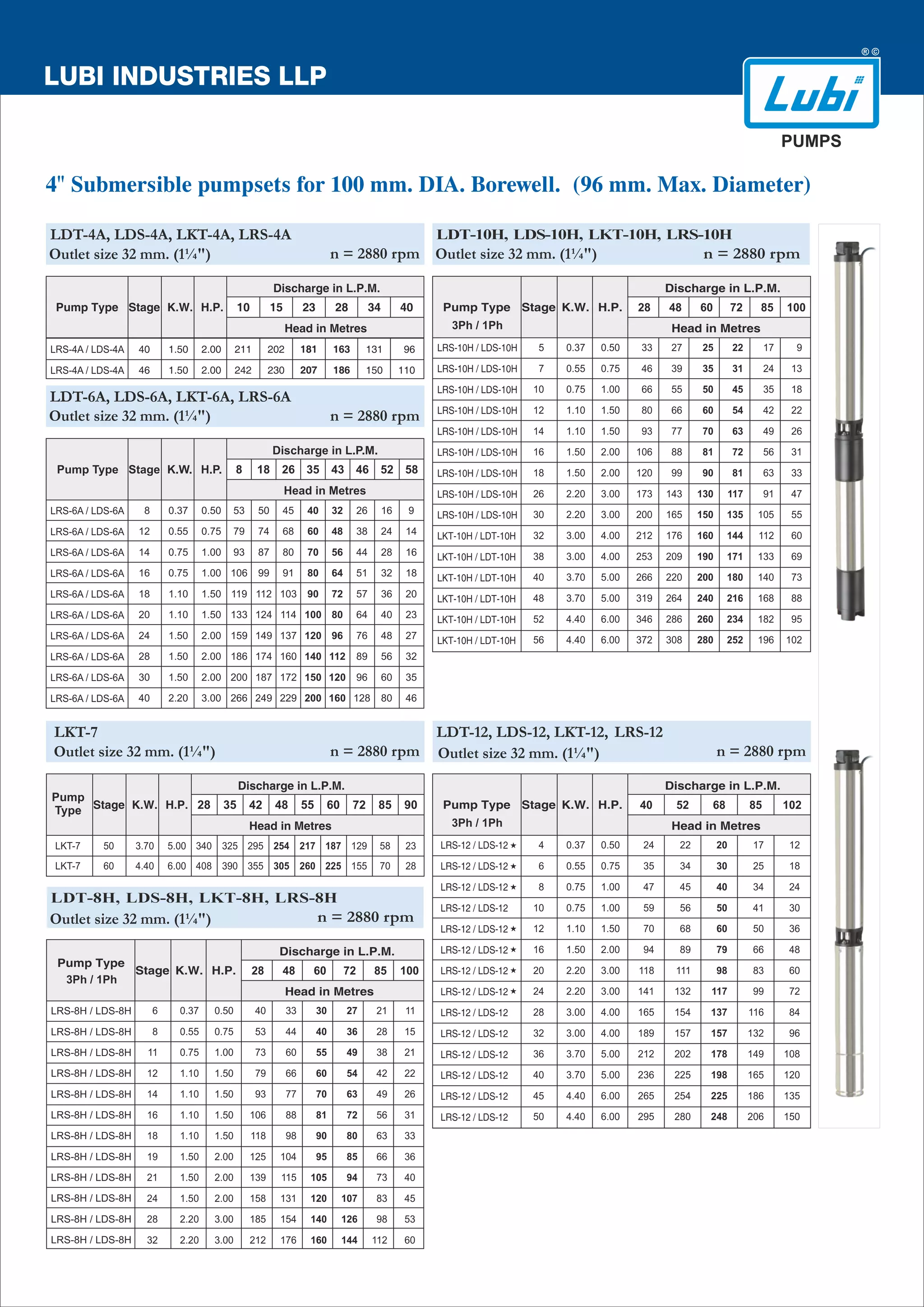 Domestic & Agriculture Performance Booklet | PDF