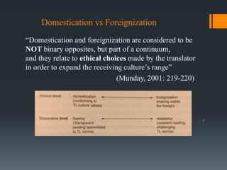Domestication and Foreignization (1).pptx
