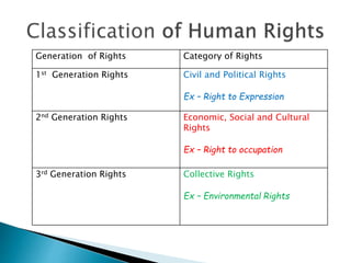 Domestication of International Human Rights in Sri Lanka | PPT