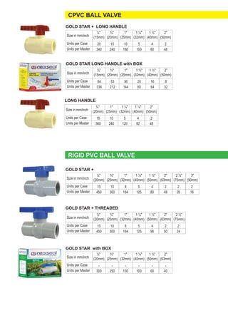 PVC-UPVC solvent Cement Manufacture | PDF