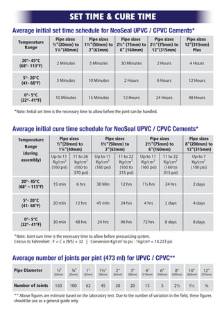 PVC-UPVC solvent Cement Manufacture | PDF