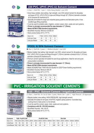 PVC-UPVC solvent Cement Manufacture | PDF