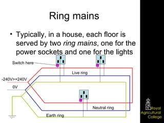 Domestic electrical systems | PPT