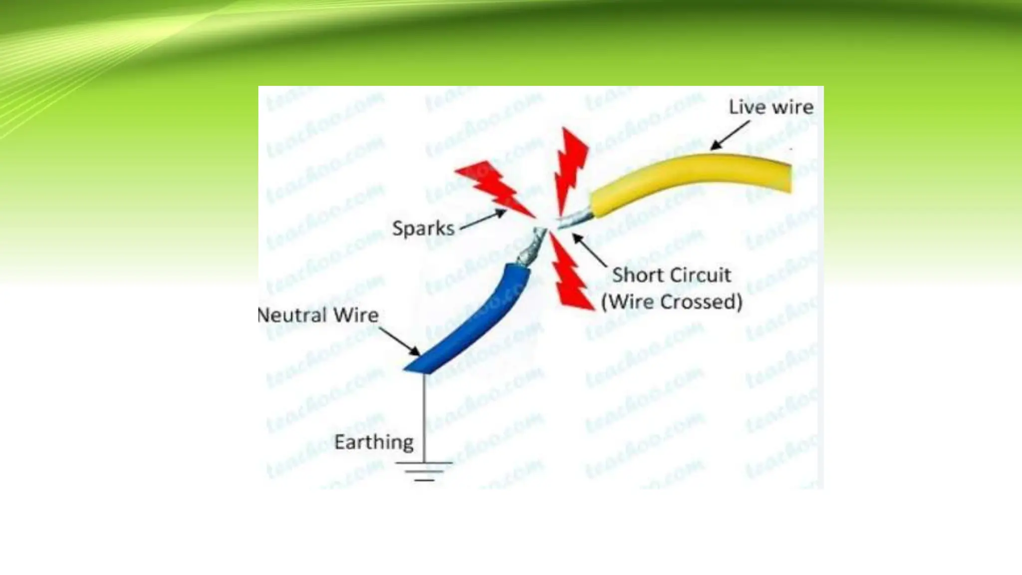 DOMESTIC ELECTRIC CIRCUIT.pptx grade 10. | PPTX