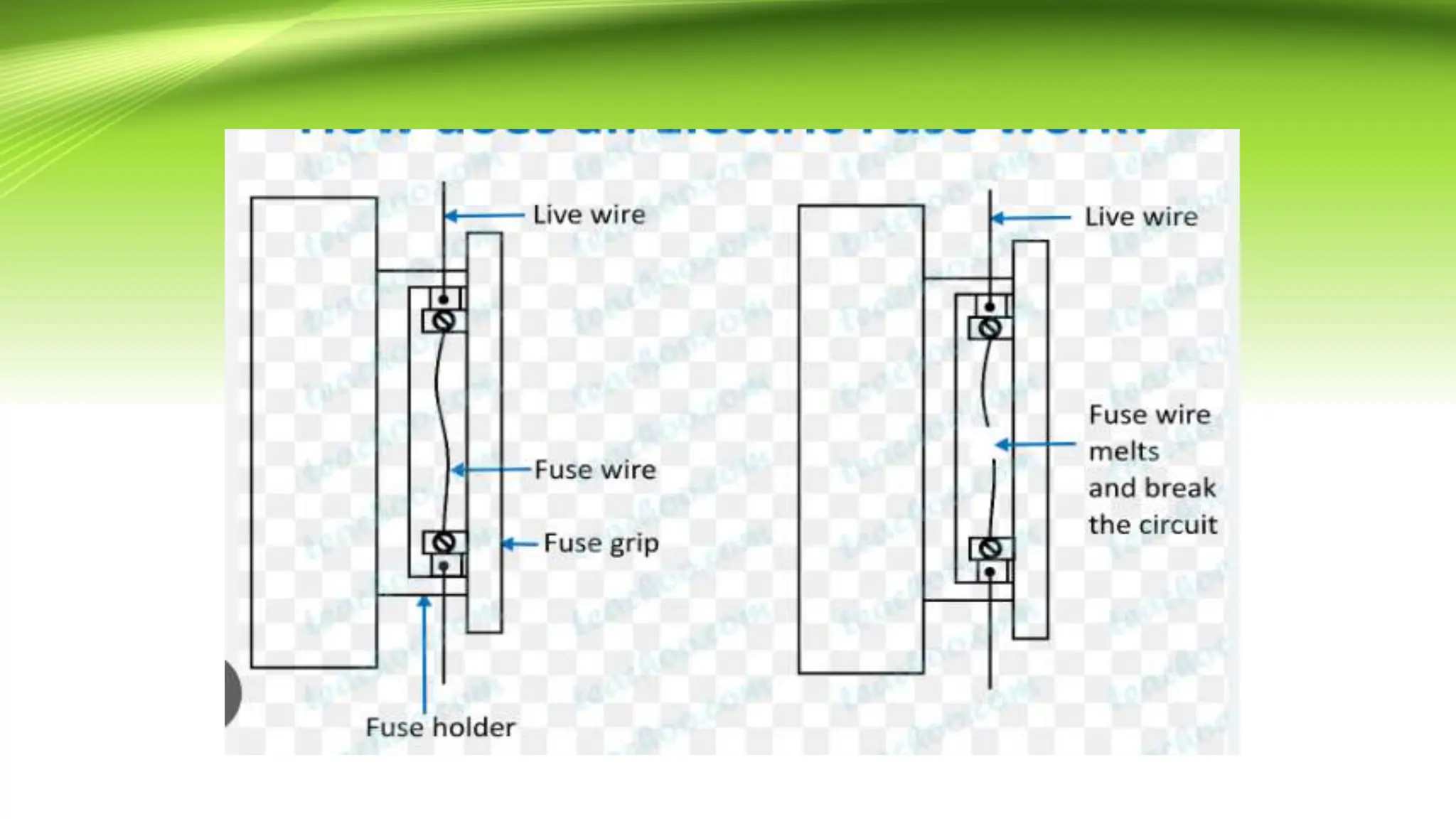 DOMESTIC ELECTRIC CIRCUIT.pptx grade 10. | PPTX