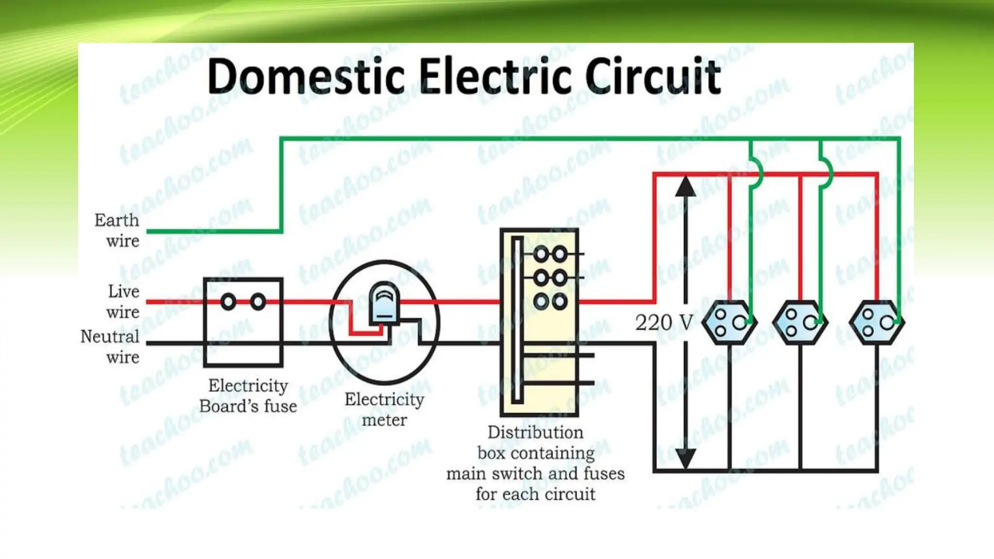 DOMESTIC ELECTRIC CIRCUIT.pptx grade 10. | PPTX