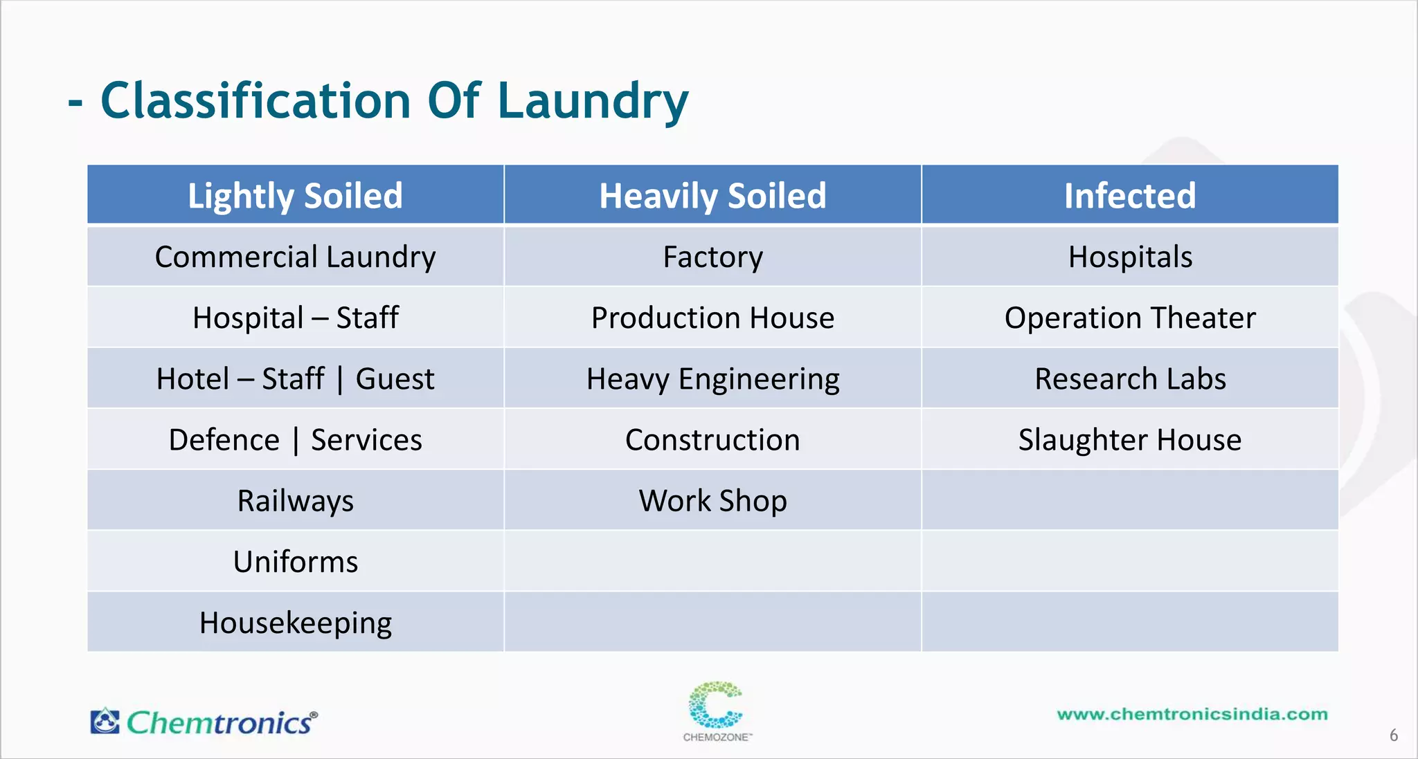 Grey water treatment & reuse | PPSX