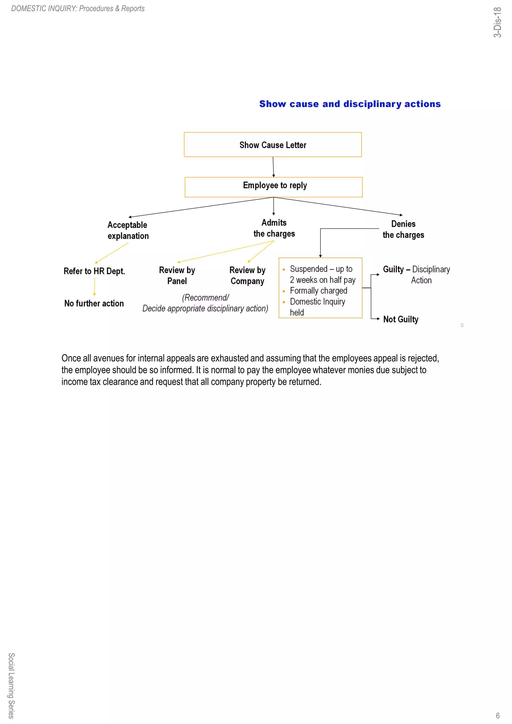 Domestic inquiry procedures & reports 5 dec-18 | PDF