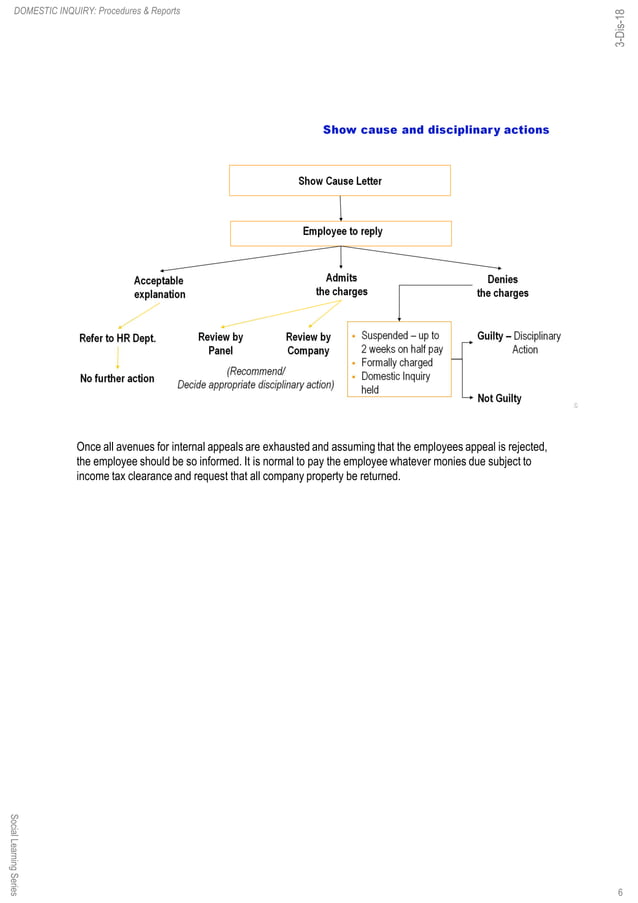 Domestic inquiry procedures & reports 5 dec-18 | PDF