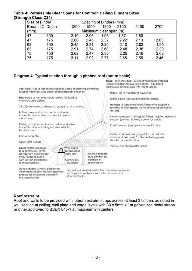 Building Control Guidance For Domestic loft conversion | PDF