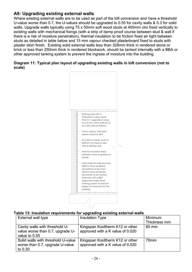 Building Control Guidance For Domestic loft conversion | PDF