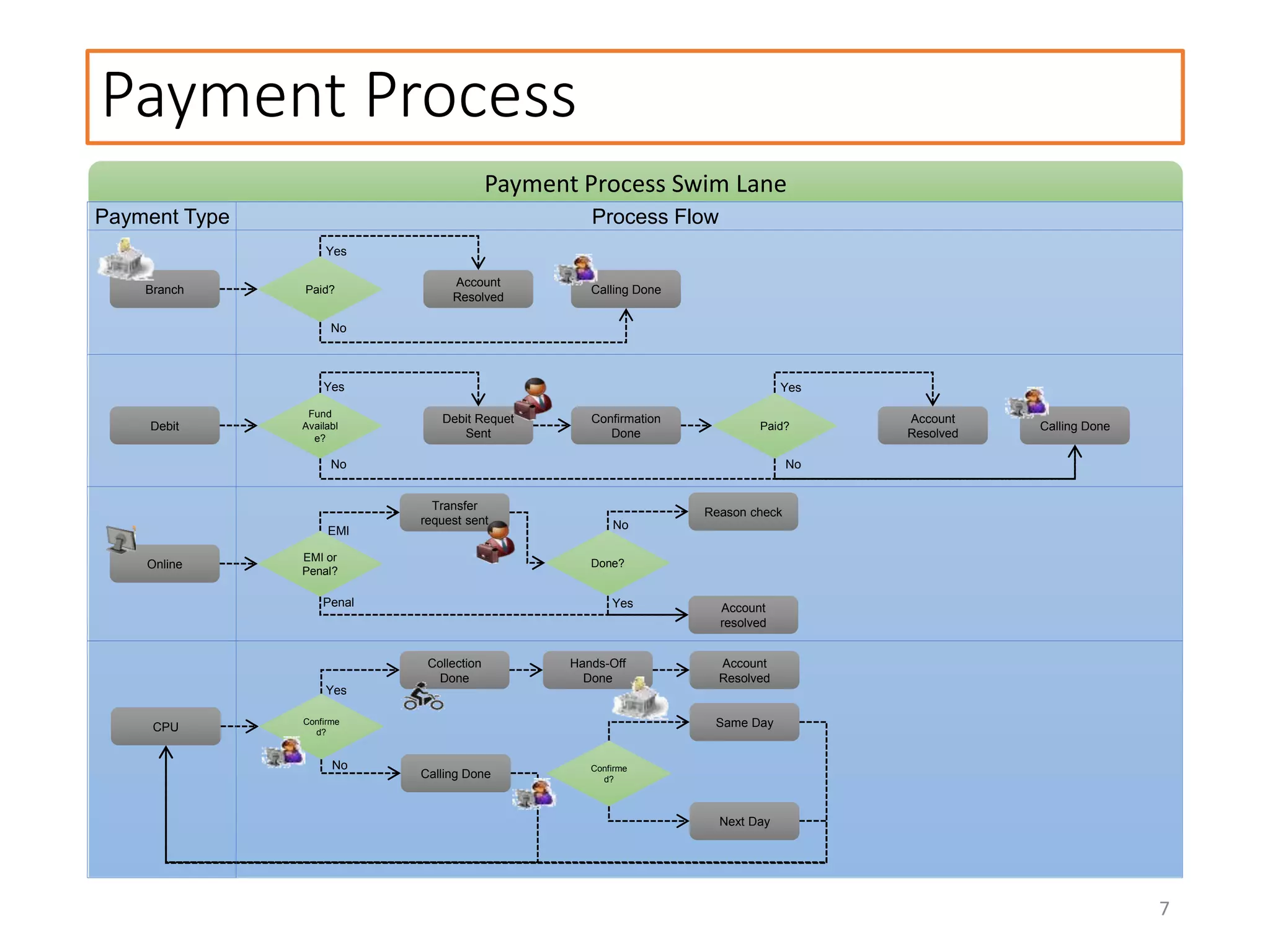 Outbound Calling Workflow | PPTX