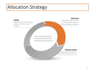 Outbound Calling Workflow | PPT