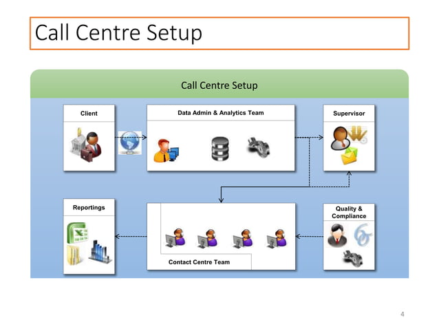 Outbound Calling Workflow | PPT