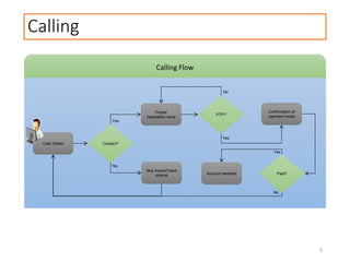 Outbound Calling Workflow | PPT
