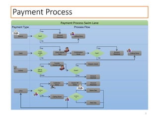 Outbound Calling Workflow | PPT