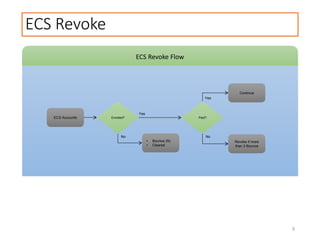 Outbound Calling Workflow | PPT