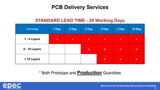 Domestic PCB Capabilities | PPT