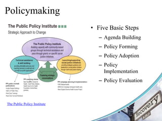 Domestic policy | PPTX