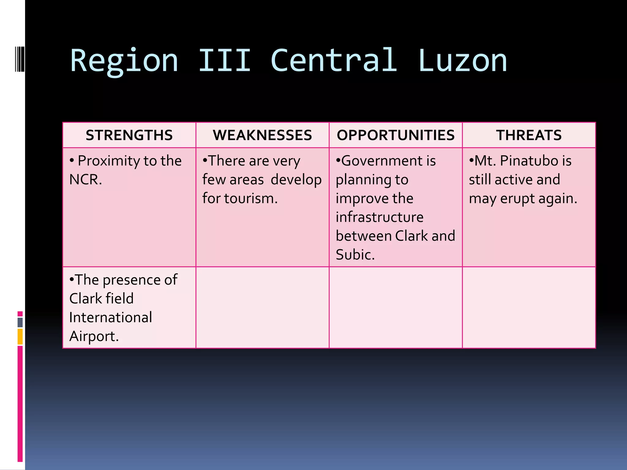 Domestic tourism region 3,4,5 & 6 | PPTX