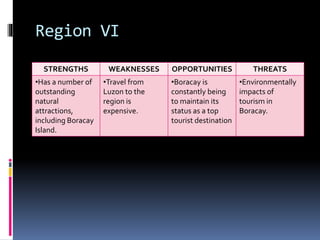Domestic tourism region 3,4,5 & 6 | PPTX