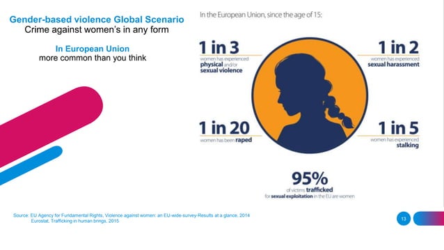 Domestic violence | PPT