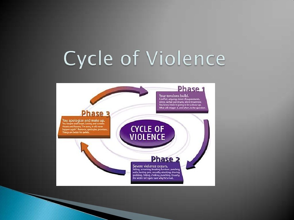 Domestic violence powerpoint